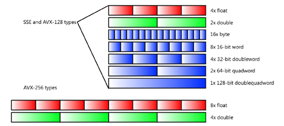 AVX2指令集在优化世纪旗云软件核心算法中的应用 - 北京世纪旗云软件技术有限公司